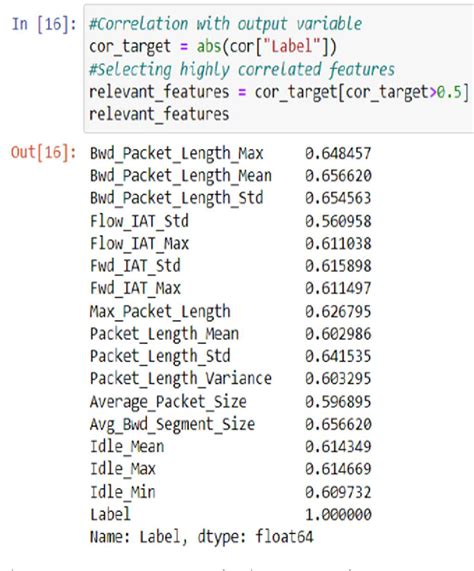 Figure 3 From Performance Comparison And Implementation Of Bayesian