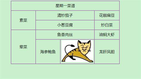 怎么html表格中的所有字体居中？ 码磊姐姐 博客园