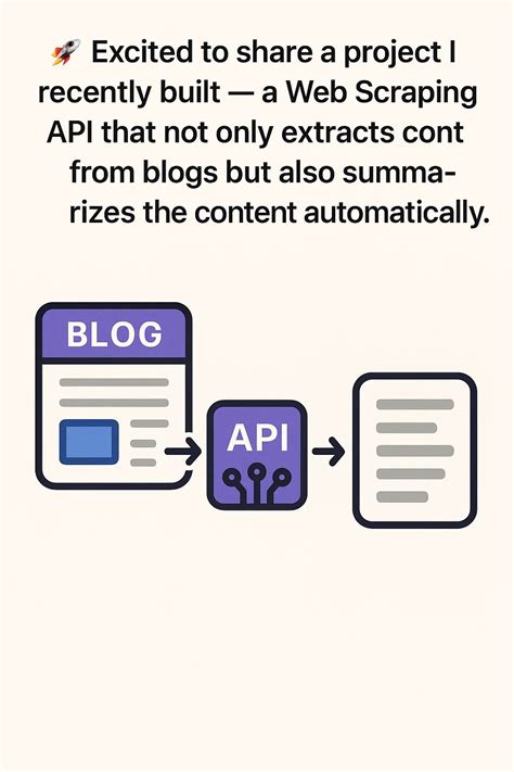 Built A Web Scraping Api With Summary Generation Anurag Nishad Posted On The Topic Linkedin
