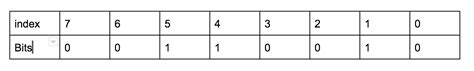 Convert Integer To Binary And Binary To Integer By Truong Nhu Khang
