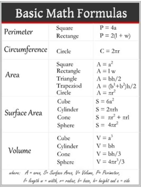 Lámina Fotográfica Fórmulas Matematicas Basicas De V1rgil Redbubble