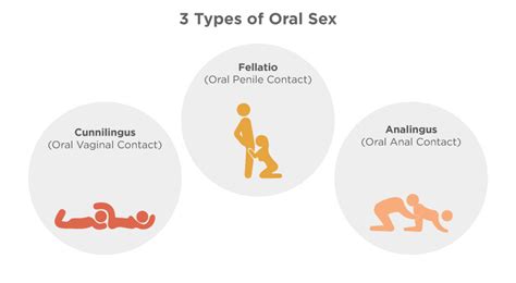 Oral Sex Statistics How Common Is Oral Sex Founder Tips