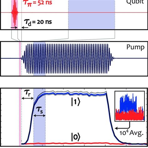Pdf Single Shot Readout Of A Superconducting Qubit Using A Josephson