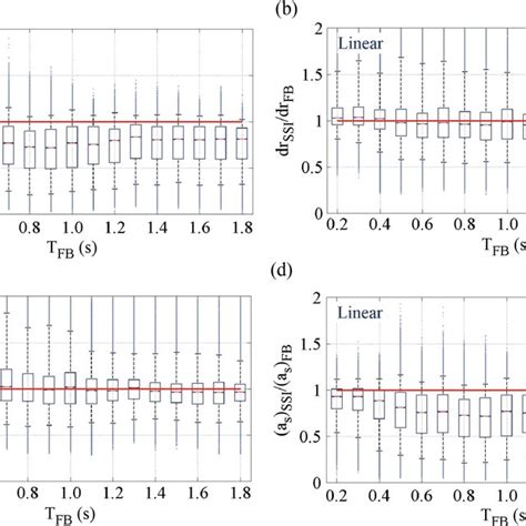 Response Modification Spectra For Structures With Linear Behavior