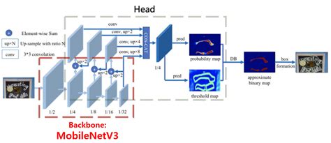 Github Jentiaikorean Light Ocr Api 경량 한글 문자 탐지 및 인식 Api 공개 저장소