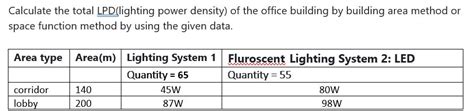 Solved Calculate The Total Lpdlighting Power Density ﻿of