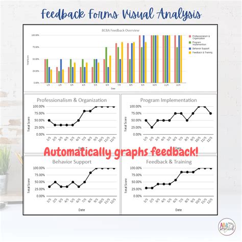 Supervision Feedback Form Aba At Christopher Laskey Blog