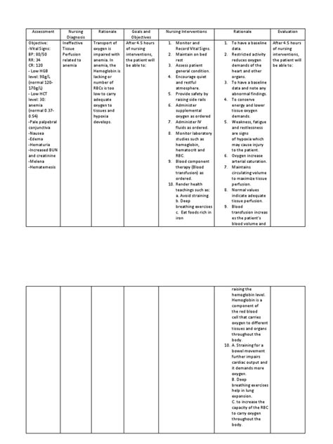 Nursing Care For Ineffective Tissue Perfusion Pdf Anemia Hypoxia