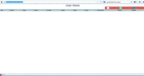 Linux Html Content In Php File Wont Display In Centos Server Stack Overflow