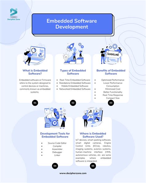 Embedded Software Development Cost Types And Benefits