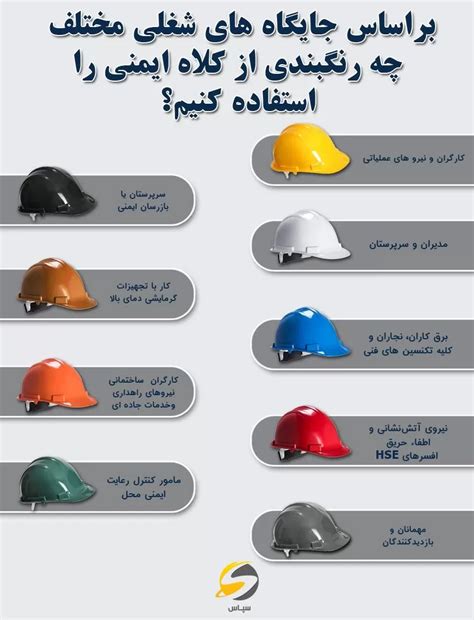 مفهوم 9 رنگ کلاه ایمنی، بررسی انواع استاندارد رنگ بندی سپاس