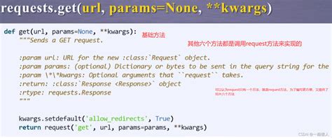 Python的request库详细讲解、七个方法、举例子爬取python Request库 Csdn博客