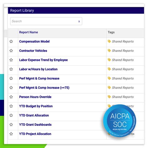 Hr Reporting And Analytics