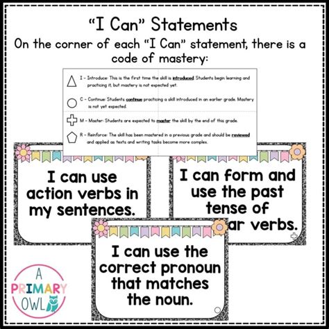Third Grade 2025 2026 Georgia Gum Chart Grammar Skills With “i Can