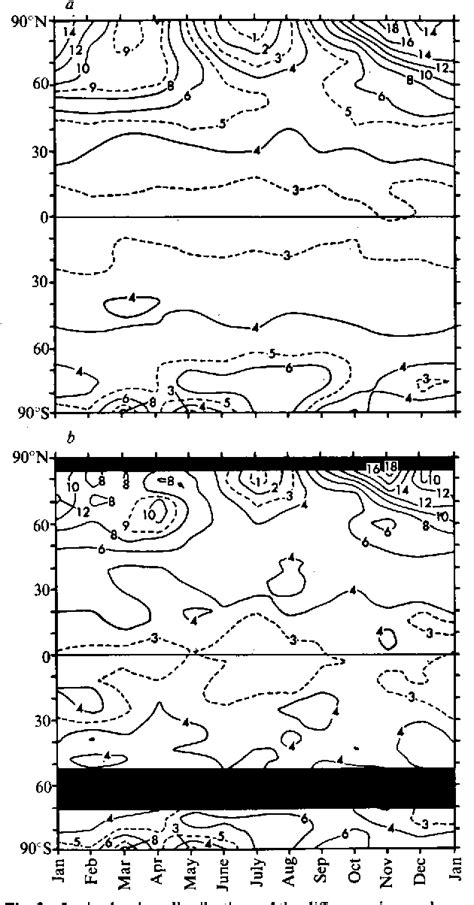 Table 1 From A Co 2 Climate Sensitivity Study With A Mathematical ~ 296