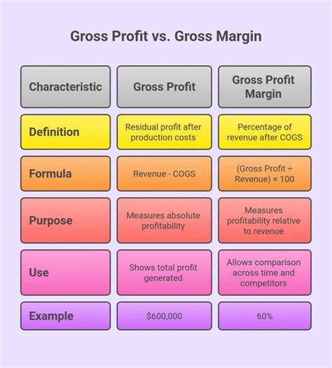 What Is Gross Profit Formula Examples And 2026 Benchmarks
