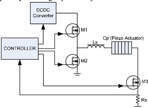 Figure 1 From Development Of An Adaptive Driving Module For Piezo