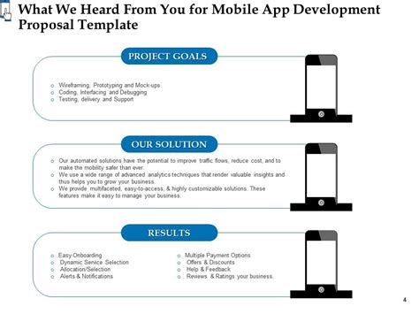 Mobile App Development Proposal Template Powerpoint Presentation Slides Presentation Graphics