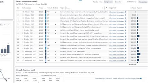 gustaw dudek on linkedin analytics data ux ui powerbi excel
