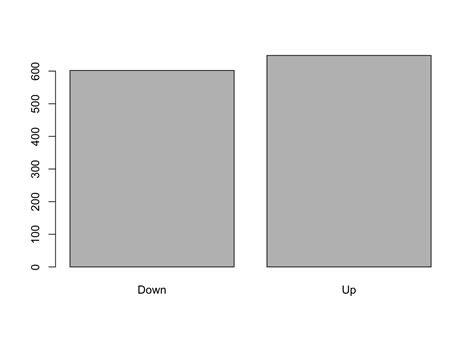 Linear Discriminant Analysis