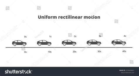 Rectilinear Motion Animation