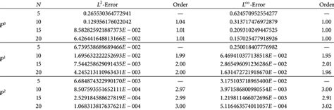 Spatial Accuracy Test For The Fractional Order Equation With The Download Table