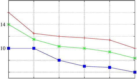 Average Number Of Hops Download Scientific Diagram