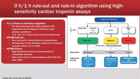 Acute Mi Management Ver 2 Pptx