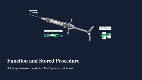 Function And Stored Procedure By Anil Prajapati On Prezi