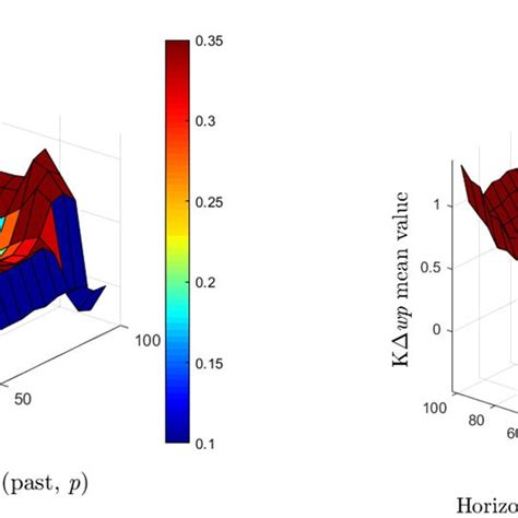Designed Exoskeleton For Hand Rehabilitation Download Scientific Diagram