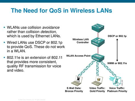 Ppt Optimizing Converged Cisco Networks Ont Powerpoint Presentation Id4232625