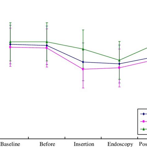 There Was No Statistical Significance In The Differential Value