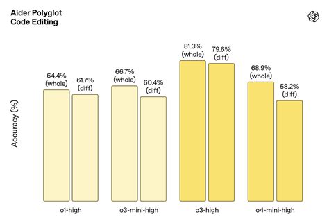 O4 Mini Tests Features O3 Comparison Benchmarks And More Datacamp