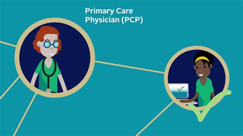 Your Amerihealth New Jersey Hmo Health Plan Youtube