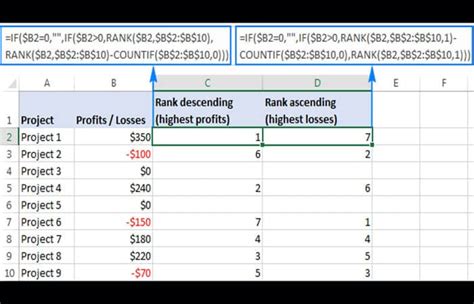 Rangfunktion In Excel Mit Formelbeispielen