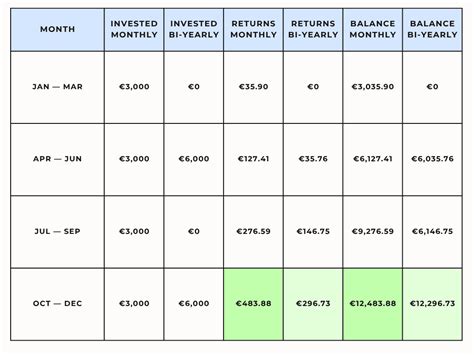 Investment Comparison Table