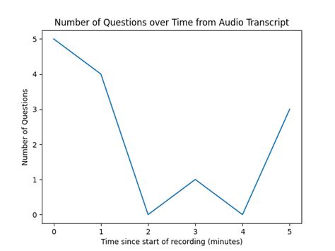 Edify Devpost Edify Devpost