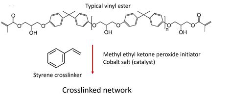 Thermoset Polymers Vinyl Esters Polymer Innovation Blog