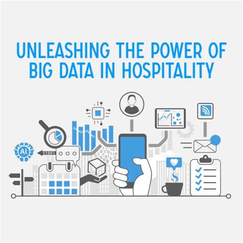 Hospitality Finishes On Linkedin Bigdatahospitality Dataanalytics