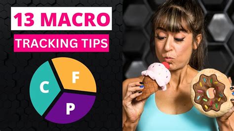 Fhp 634 13 Macro Tracking Tips Redefining Strength
