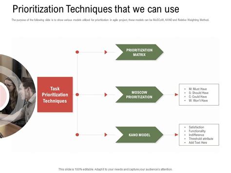 Project Tasks Priority Analysis Prioritization Techniques That We Can