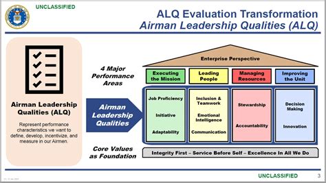 Alq Narrative Evaluations Official Guidance Rairforce