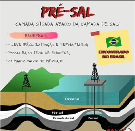 ⛽🛢⚓ Alan Lima Freitas