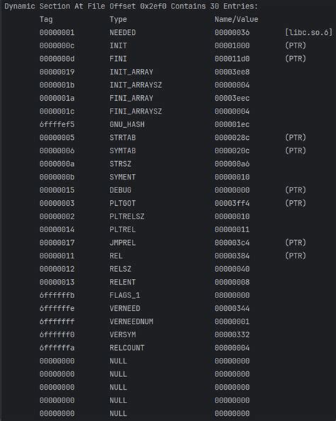 [原创] Elf文件结构浅析 解析器和加载器实现 软件逆向 看雪论坛 安全社区 非营利性质技术交流社区