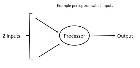 mike tamir phd on linkedin a visual introduction to neural networks