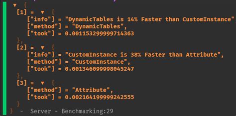 Custominstance V2xx Add More Properties And Methods To Roblox