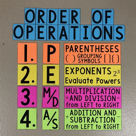 Number And Operations Anchor Chart