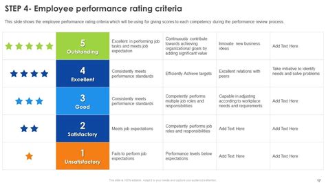 Top 10 Performance Reviews Powerpoint Presentation Templates In 2026