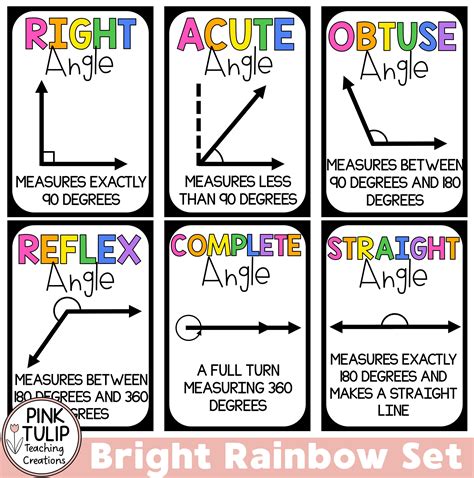 Math Angles Posters Classroom Decor Etsy