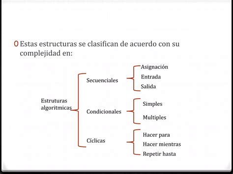 Unidad 5 Estructuras Algoritmicas Ppt